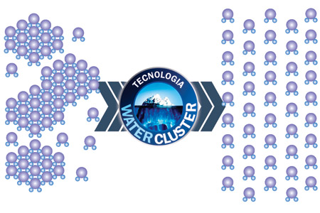 Water body Cluster: Como funciona a tecnologia water cluster